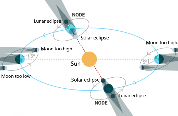Trace and size of totality path of the 4/8/2024 solar eclipse – Astronodome